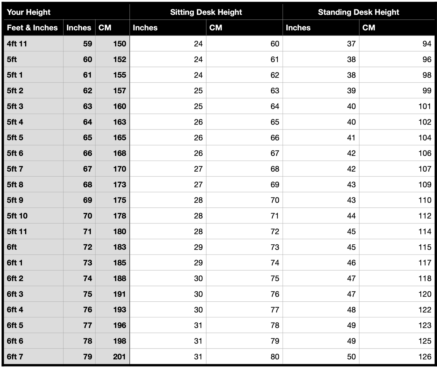 The Correct Desk Height? Sitting & Standing Desk Heights Size Chart ...