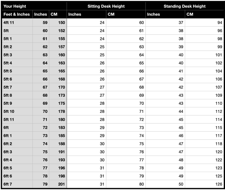 The Correct Desk Height? Sitting & Standing Desk Heights Size Chart ...